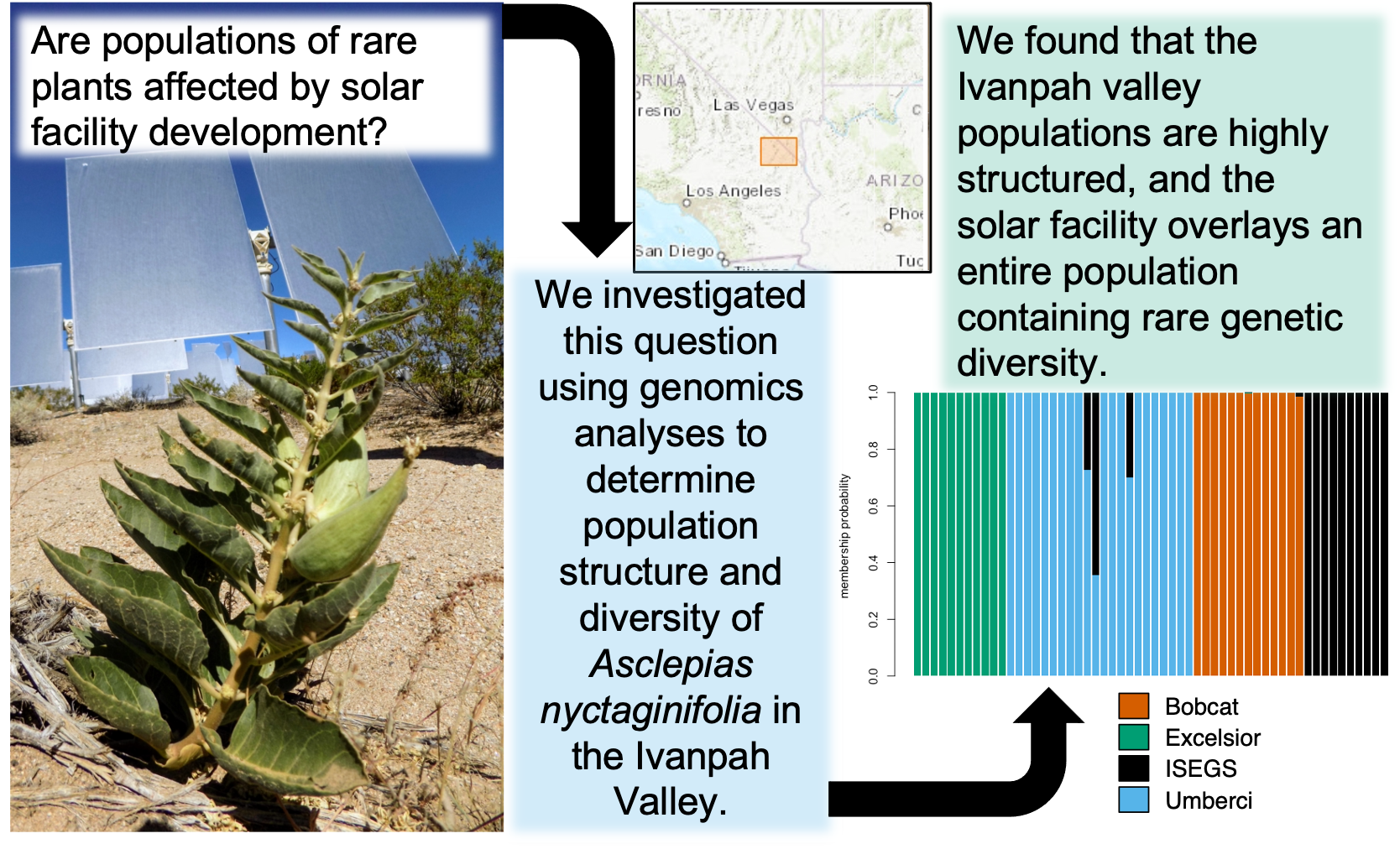 Publications – 'Omics in the Anthropocene